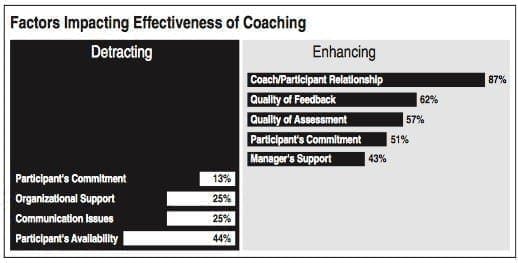 7 Facts to Help You to Make the Case for Coaching in Workplace | MBM