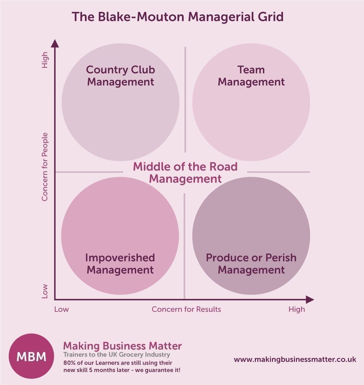 Reflection: Leadership Styles to Achieve Higher Performance