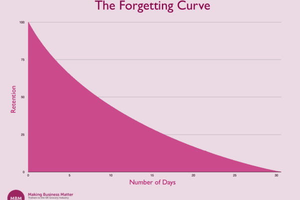 7 Most Effective Training Methods: Choose the Right Type in 2025