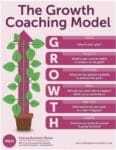 Coaching Skills Ultimate Guide | Focus on Coaching Techniques