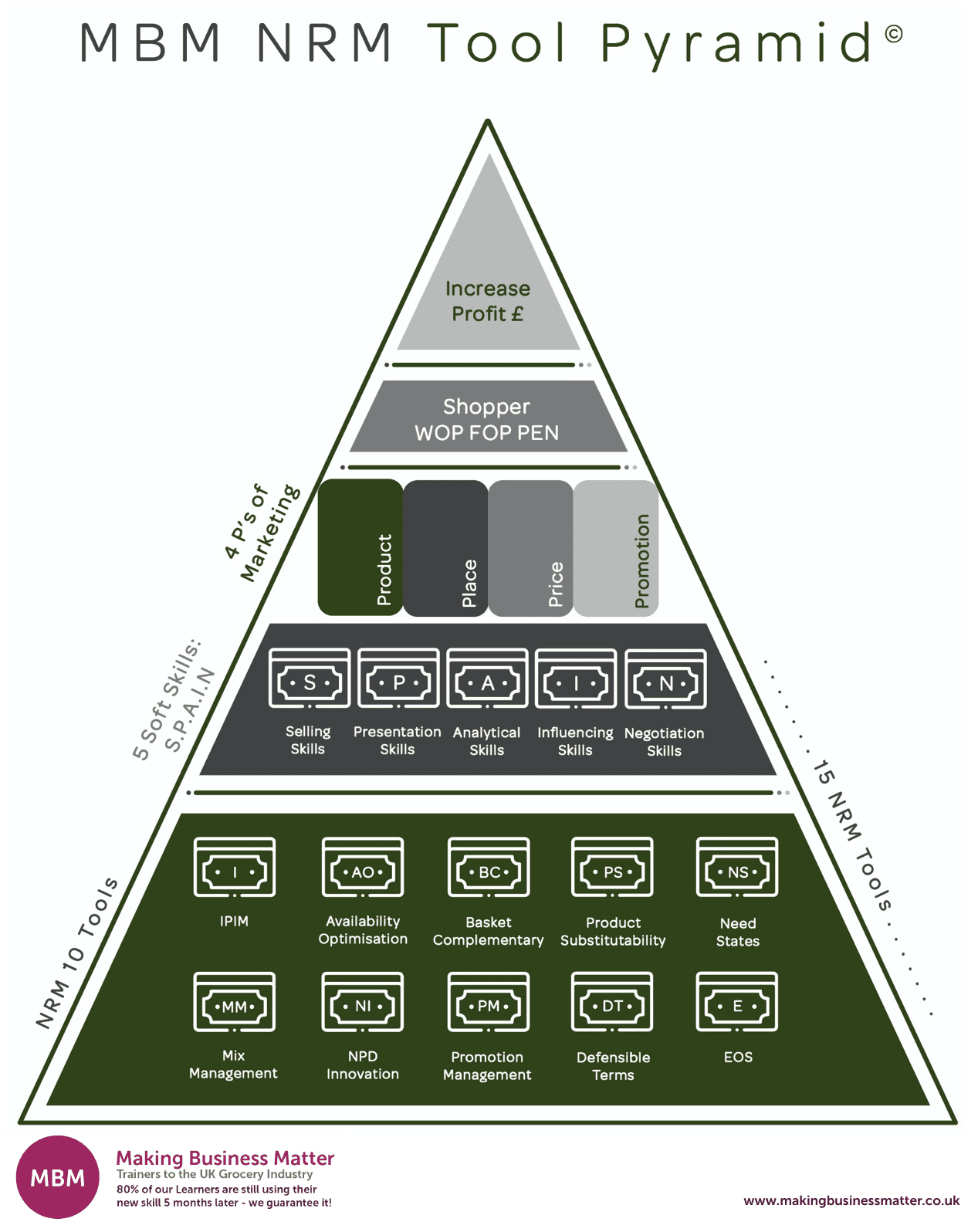 How Net Revenue Management Can Boost Profitability
