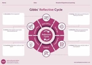 Gibbs Reflective Cycle - Benefits of Experiential Learning