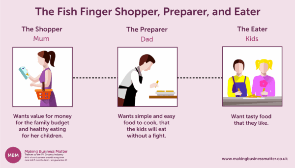 Identifying Customer Needs, Barriers & Drivers Using this Template