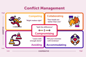 Thomas Kilmann Conflict Model: Master 5 Styles for Resolution