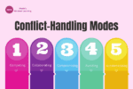 Thomas Kilmann Conflict Model: Master 5 Styles for Resolution