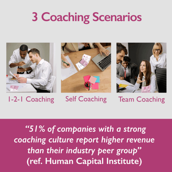 NLP Coaching Cards (Neuro-Linguistic Programming) by MBM