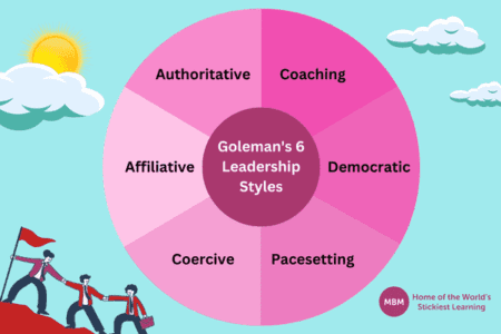 Goleman's Six Leadership Styles | MBM