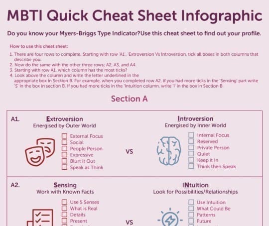 Our Awesome MBTI Articles to Discover the 16 Personality Types