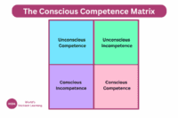 The Conscious Competence Model - Your Skills Development Map