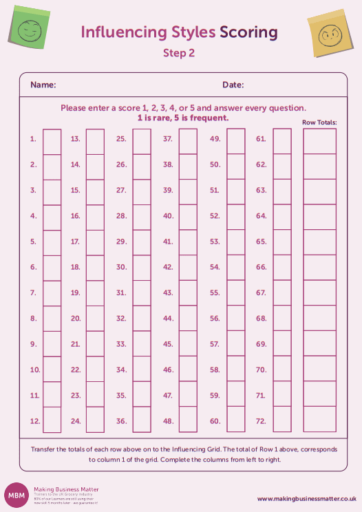Influencing Styles Questionnaire | MBM